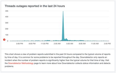 How To Check Instagram Threads Server Status Networkbuildz