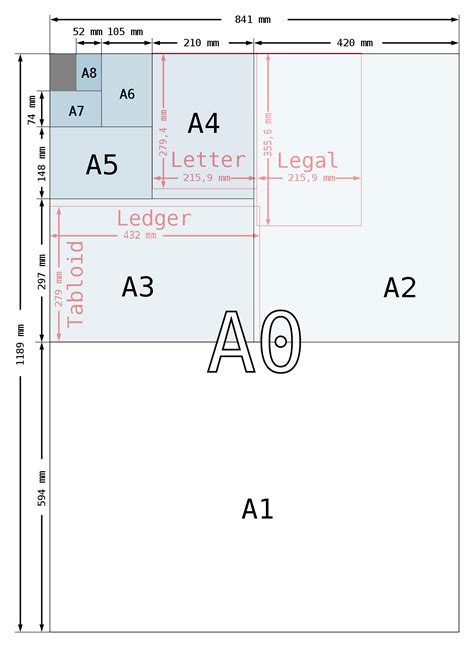 Online Printing Explained Paper Sizes A Series PSwish Com