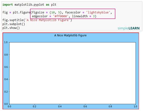 matplotlib for beginners 3 ｜matplotlib 的figure、axes 及 subplots