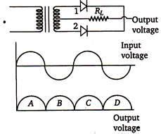 A Full Wave Rectifier Circuit Along With The Input And Output Voltages Is Shown In The Figure