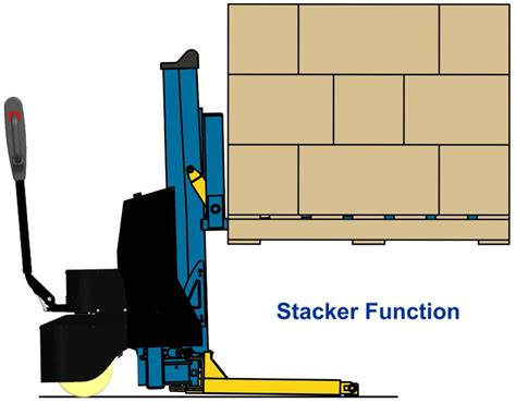 Unilift Pa Pallet Transporter And Positioner Bishamon