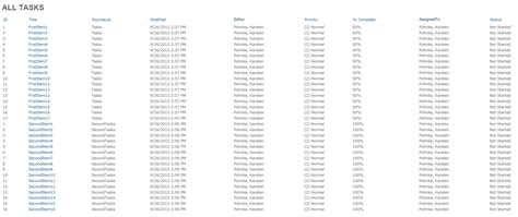 Sharepoint 2013 Using Linked Data Sources For Listview I Like