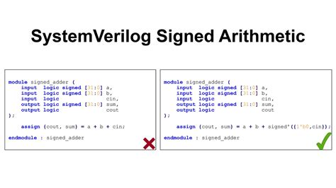 Unique And Priority Identifiers In Systemverilog By Aiclab Medium