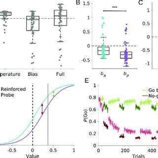 Computational Modelling Results A Comparison Of The Bayesian Download Scientific Diagram