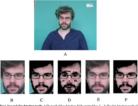 Figure 2 From Non Contact Heart Rate Estimation Based On Singular