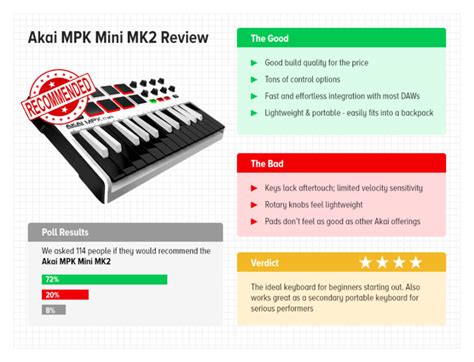 Akai MPK Mini MK2 Review 2024 The King Still Worth It