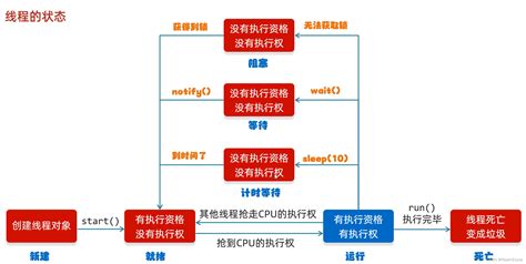 Java多线程 Csdn博客 Java多线程 Csdn博客