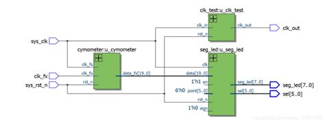 Fpga 频率计实验fpga直接计数法 Csdn博客