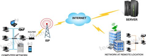 Computer Networks Class 12 Computer Science Computer Network Notes