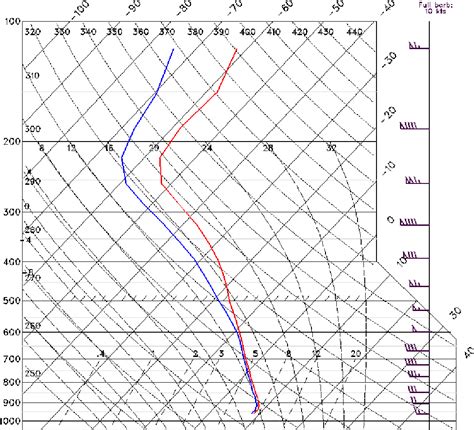 Figure 3 7 From The Sensitivity Of Orographic Precipitation To Flow Direction Semantic Scholar