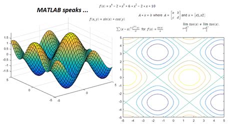Mathematics Matlab Programming