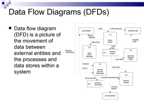 A Detailed Walkthrough Of A Data Flow Diagram Example