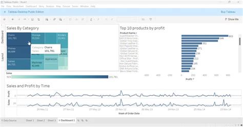 Arshia On Linkedin Datavisualization Tableaudashboard Amazonsales Datainsights