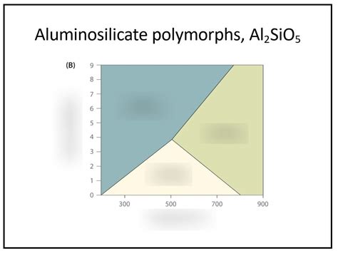 Solid Solution Ternary Diagram Aluminosilicates A Ternary Co