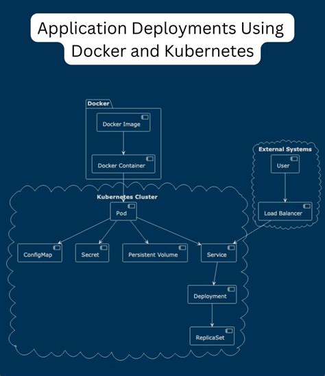 Docker Kubernetes Pavan Belagatti