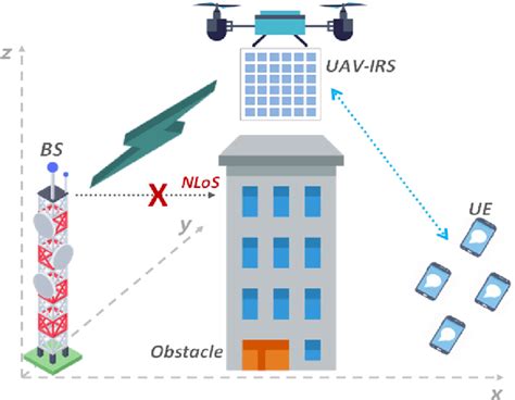 The Deployment Of Irs In Uav Empowered 6g Networks Paper And Code