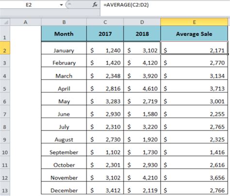 How To Use The Excel Average Function Excelchat