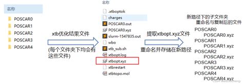 【python学习】从多个文件夹中识别文件名相同的文件，并重命名复制存储在新路径下python 把list里同名文件重命名 Csdn博客