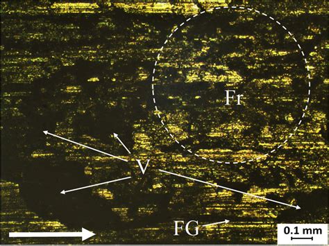 Wear Rate Vs Sliding Distance For Fsped Samples With The Smallest Wear Download Scientific
