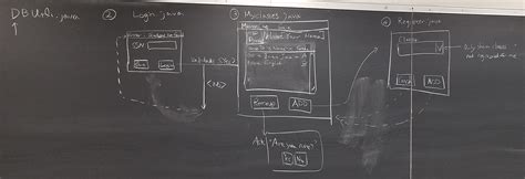 Solved 1 You Must Use Javafx For All Ui Controls 2 All