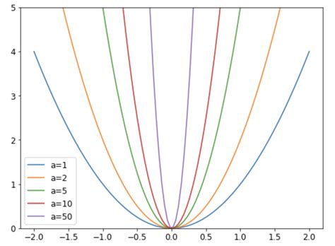 Chapter Deep Learning For Coders With Fastai Pytorch Ravi Chandra