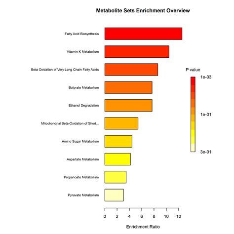 Chapter 4 Functional Analysis Data Analysis In Metabolomics