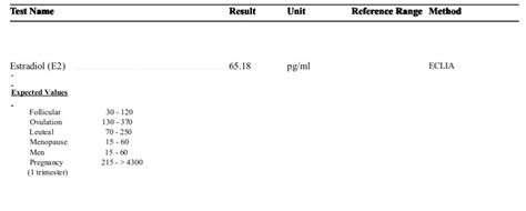 Estradiol E2 Test Introduction Test Result Unit Normal Range