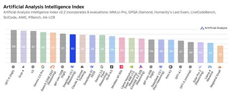 DeepSeek Launches V Model Raising The Stakes In The US China AI Race TechSpot