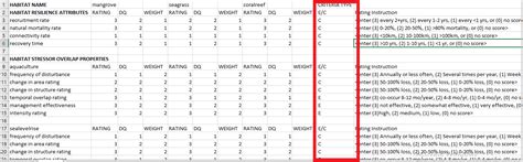 Habitat Risk Assessment Valueerror Criteria Type Should Be Either E Or C Natcap Software