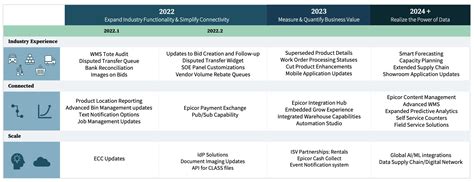 Epicor Eclipse Reviews Pricing And Features 2025 Tec