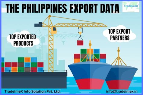 Top 10 Import Products Of The Philippines Tradeimex Blog Global