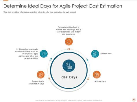 software costs estimation in agile project management it powerpoint
