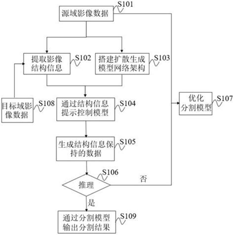 一种基于扩散概率模型的医学影像域泛化方法