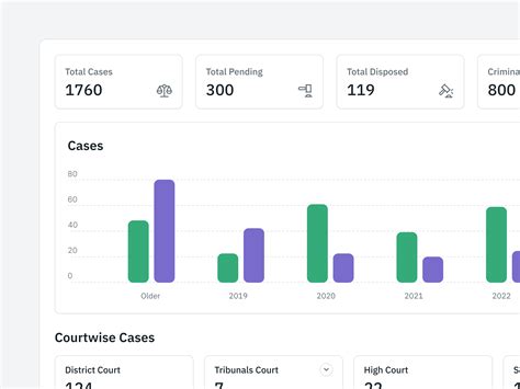 Lexis Litigation Bi Dashboard By Twenty Four Design On Dribbble