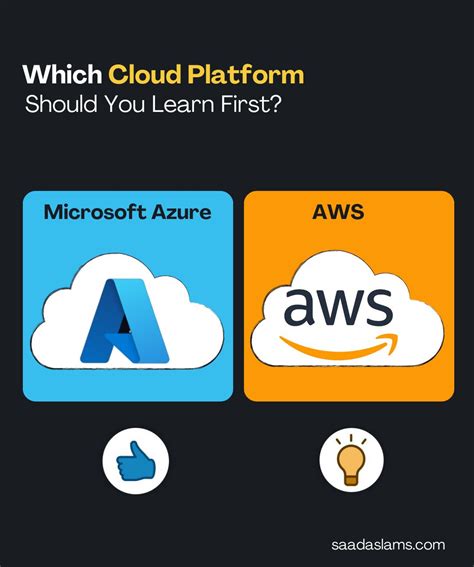 Saad Aslam On Linkedin Cloud Aws Azure Microsoft Cloudcomputing