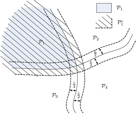figure 1 from a theoretical approach to the self similarity join in a