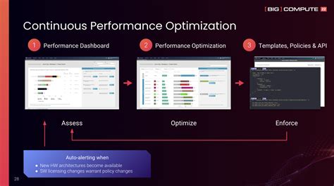 Big Compute 22 Convergence Of Cloud HPC And AI Creates New Possibilities In Engineering And