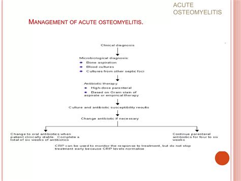 Osteomyelitis Pptx