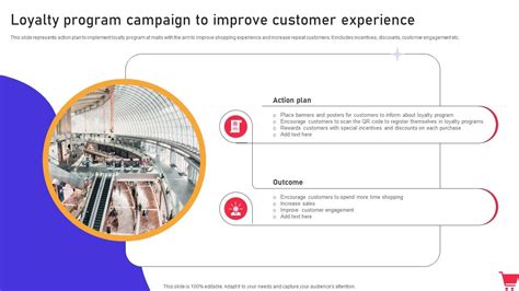 Loyalty Program Campaign To Improve Customer In Mall Promotion Campaign To Foster Mkt Ss V