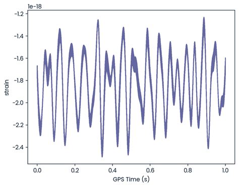 Data Science With Python Introduction To Importing Data In Python