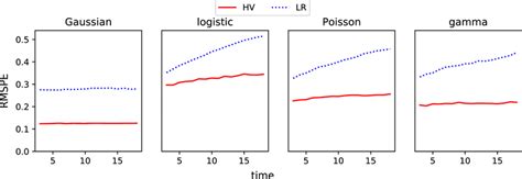 Root Mean Square Prediction Error Rmspe For The Filtering Mean In The