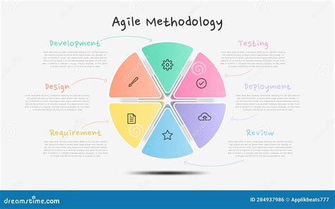 Infographic Agile Methodology Colorful Modern Infographic Template