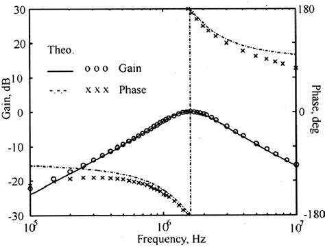 Shows The Simulated Frequency Responses For The Lowpass Filter Of Fig Download Scientific