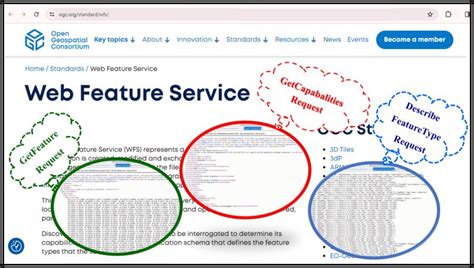 Geoserver Openstandards Ogc Wfs Wcs Interoperability Datasharing Webservices Webmapping