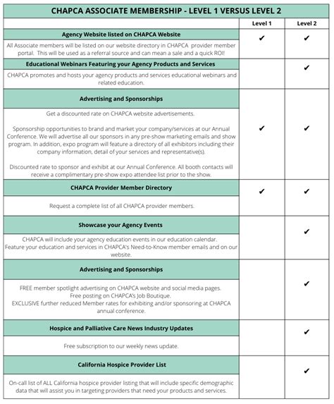 Benefits Of Associate Membership