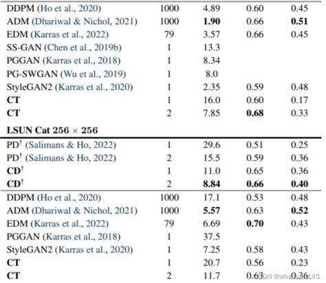 Consistency Models Csdn博客