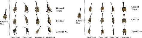 Ctrl123 Consistent Novel View Synthesis Via Closed Loop Transcription
