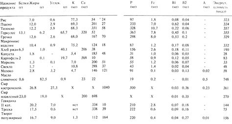 Таблицы [1991 Карпышева Н Собака в вашем доме]