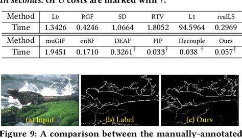 Figure 9 From Deep Flexible Structure Preserving Image Smoothing Semantic Scholar