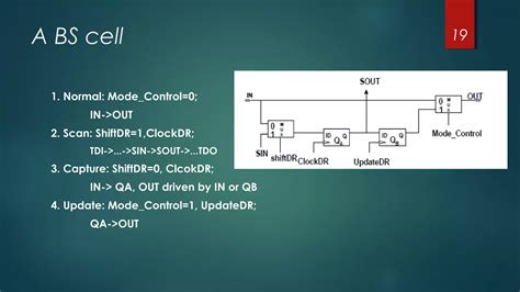 Level Sensitive Scan Design LSSD And Boundry Scan BS PPT